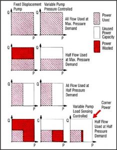 Making Sense of Load Sensing: Efficiency in Hydraulic Systems | Gerrard ...