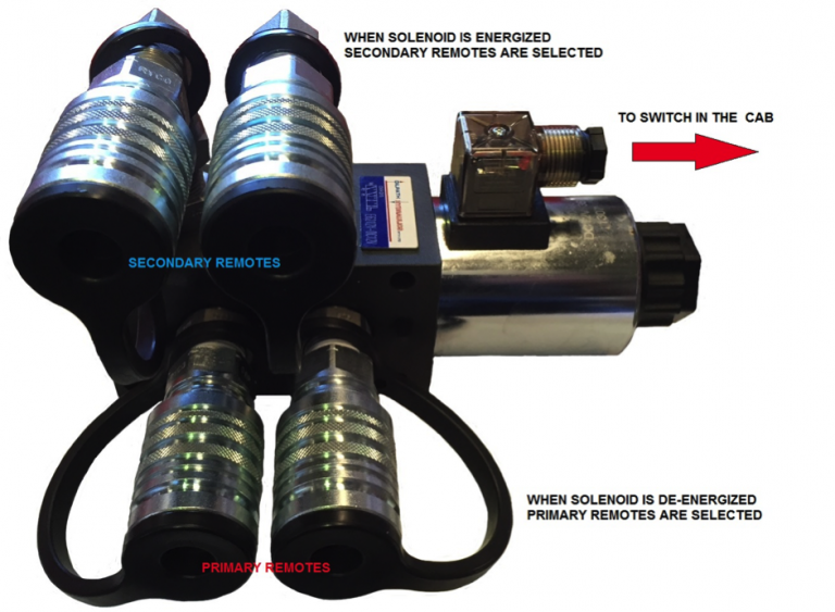 extra tractor remotes | Gerrard Hydraulics